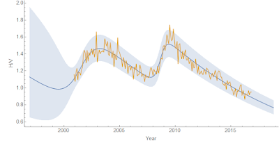 Information Transfer Economics: Search and matching II: theory