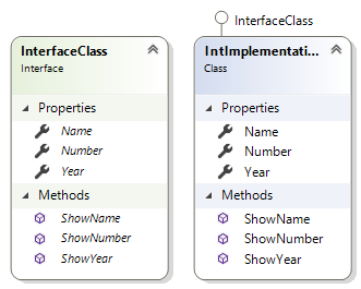 LiuLyndon Look For: [C#]interface and abstract class