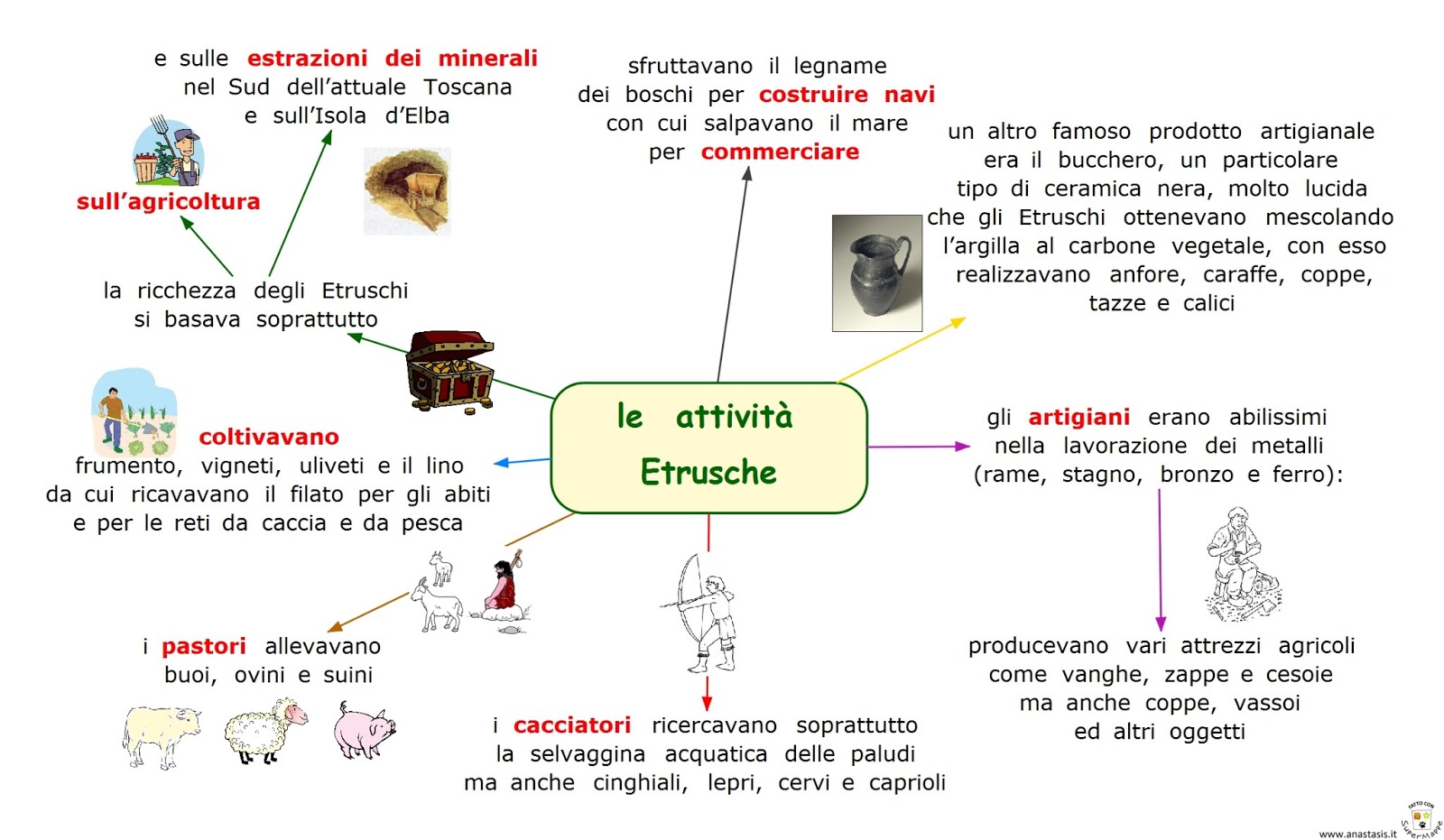 Paradiso delle mappe: Le attività Etrusche