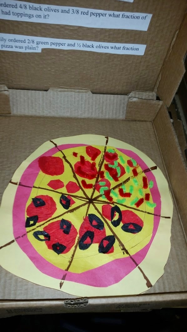 Pizza Fractions Project! | 4th Grade Frolics | Bloglovin’