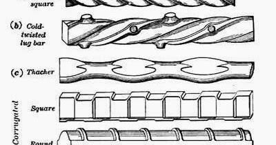 Civil In Work: Reinforcement
