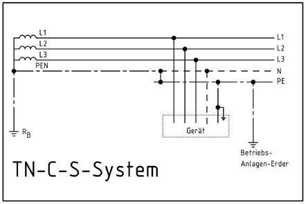 aramızda bir elektrik var : Topraklama Sistemleri