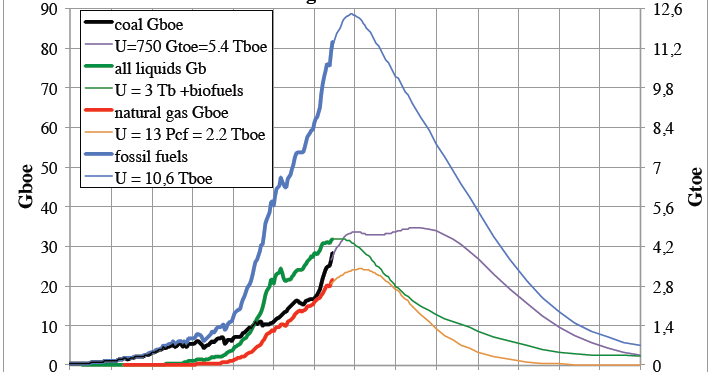 The Seneca Effect: Climate change: can the Seneca effect save us?