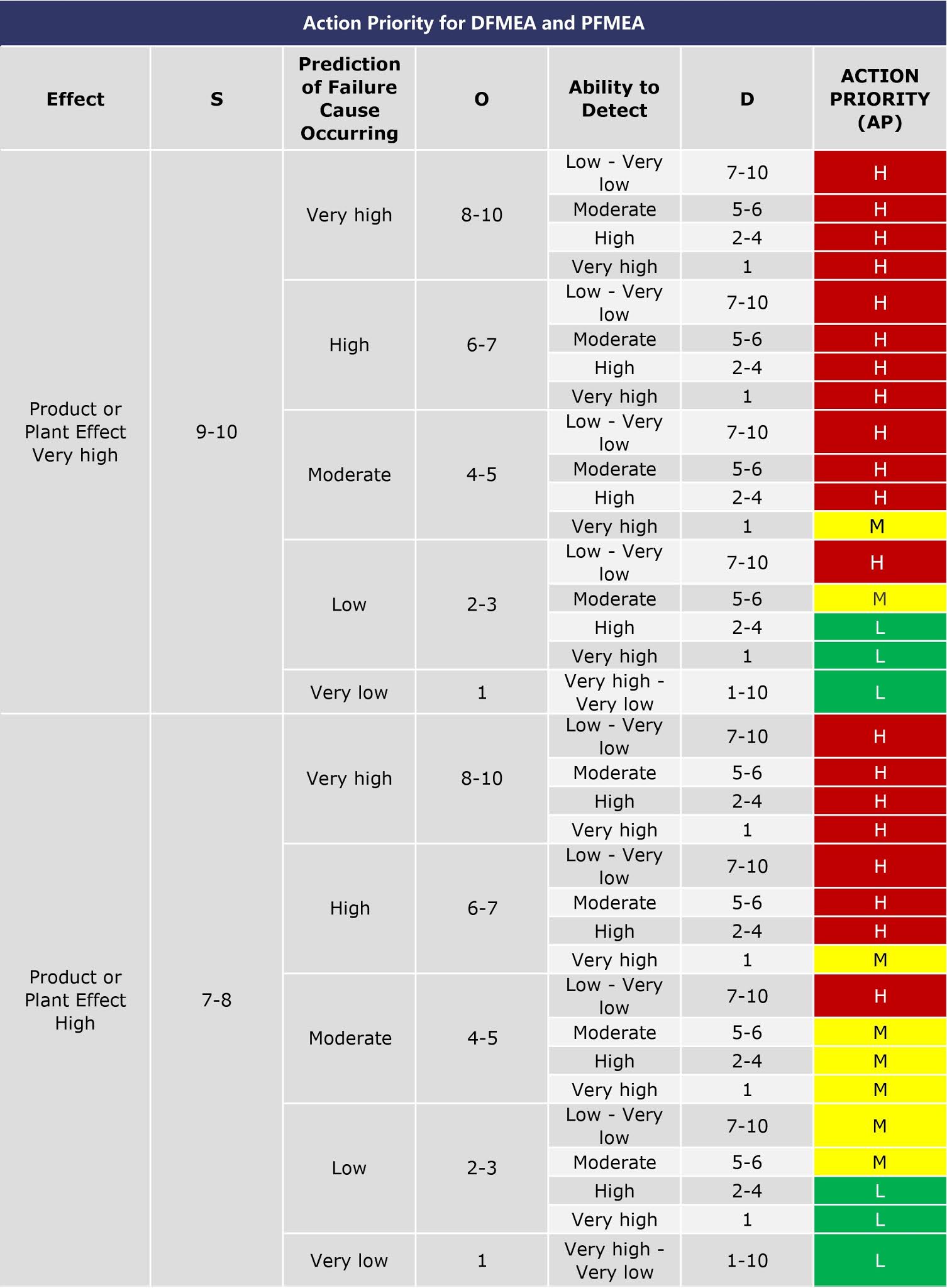 Eugene 談效有津: 全世界用了60年的FMEA，被首次瞭解的美女找出了三大問題