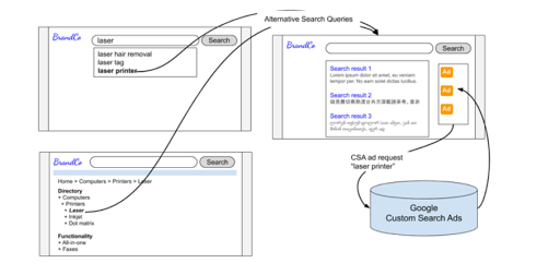 Building Custom Search engine with Google CSE