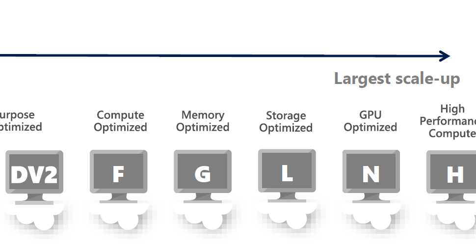 Anwar Younus Blog: Azure - Virtual Machine Types and Sizes Anwar Younus Blog: Azure - Virtual Machine Types and Sizes