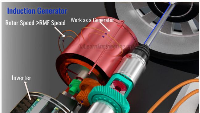 Cara Kerja Mobil Listrik Yang Harus Anda Ketahui, Tesla Model C - lks ...