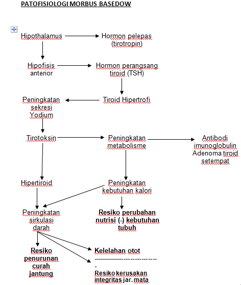 Inspirasi Terkini 22+ Patofisiologi Aritmia