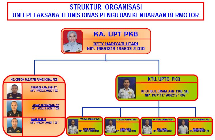 UPT. PKB. KAB. SAMPANG: STRUKTUR