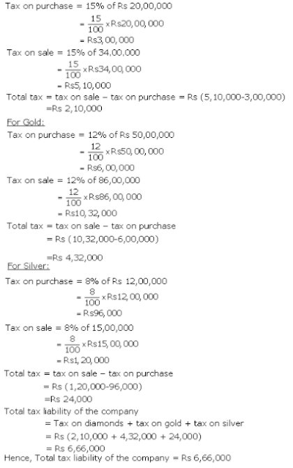 Frank Chapter 2 Sales Tax and Value Added Tax Solutions Class 10 Maths