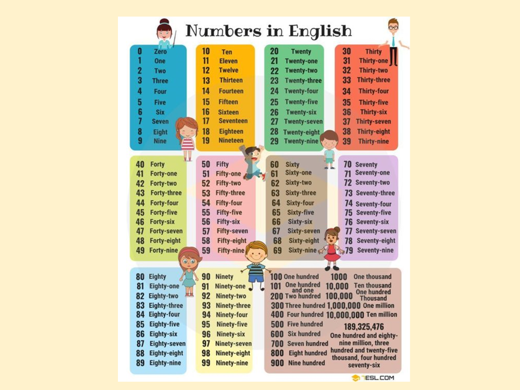 The English Corner : Numbers