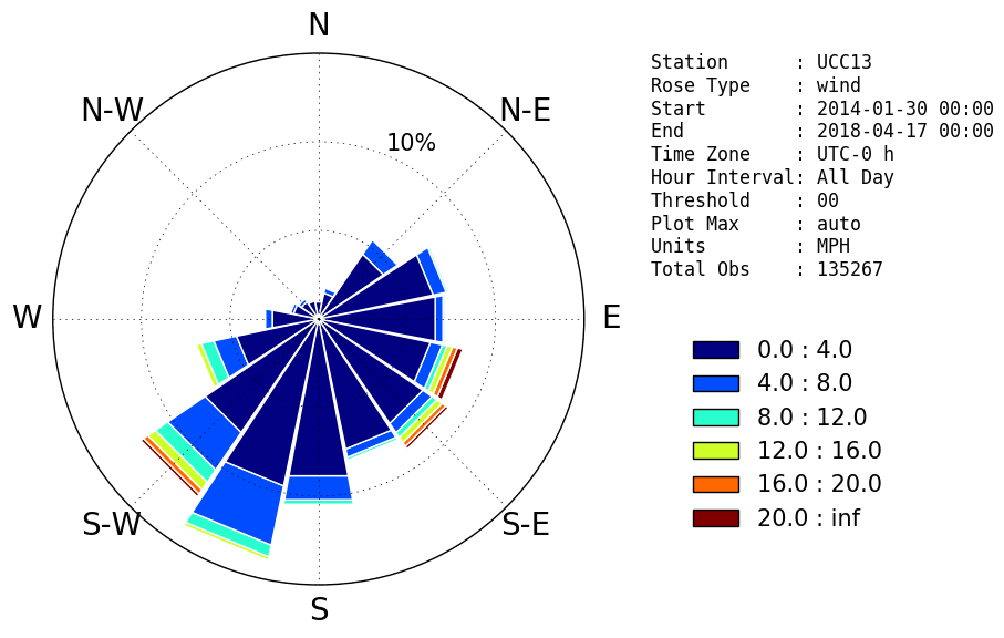 Brian Blaylock's Weather Blog: 2018
