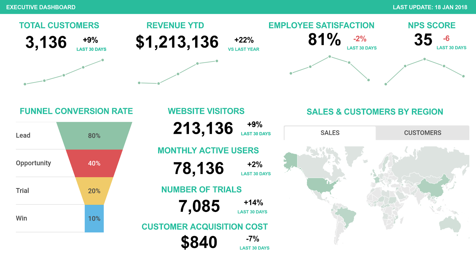 ASHISH SHAH: DIFFERENT TYPE OF PROJECT AND DIFFERENT TYPE OF DASHBOARD
