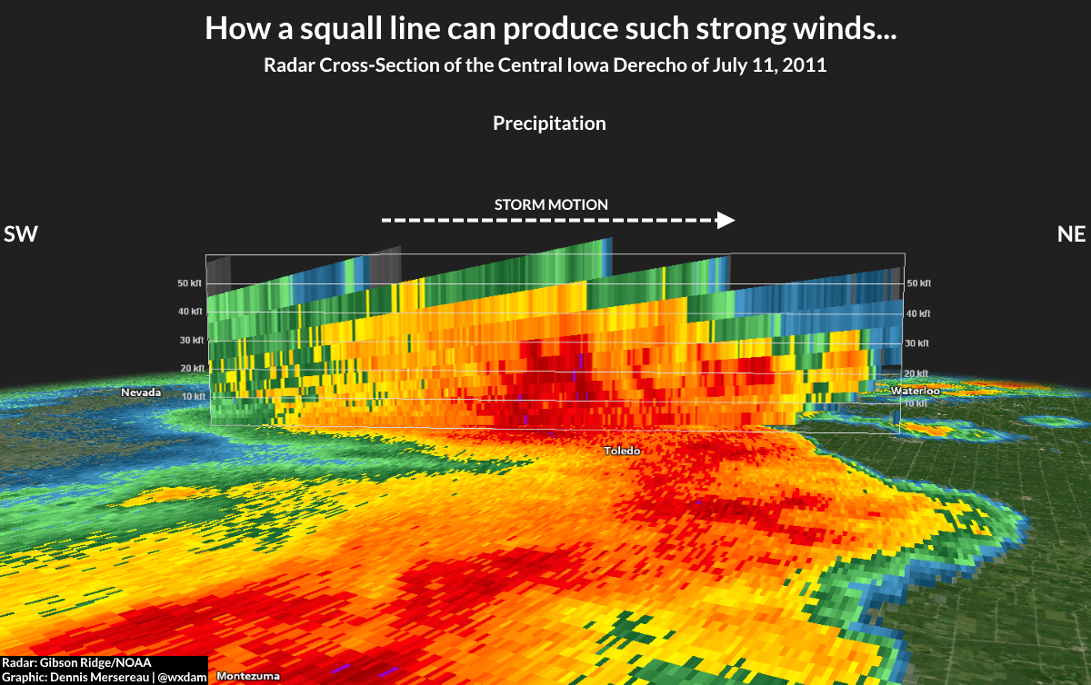 Summer Is Squall Line Season In The United States—Here's How These ...