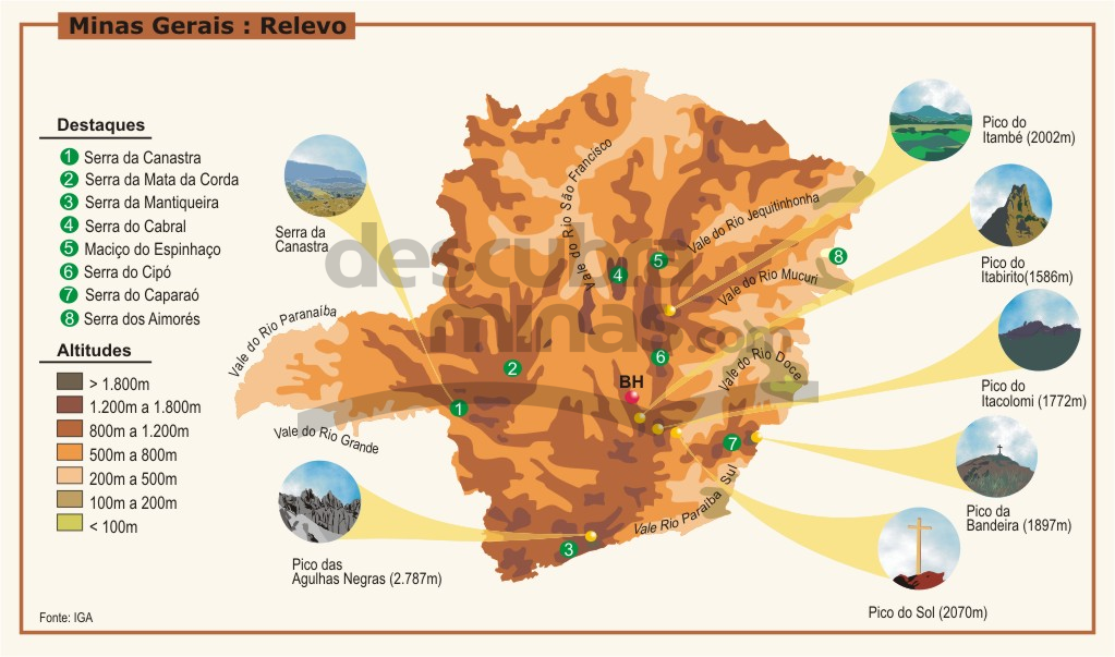 Mapas do Estado de Minas Gerais