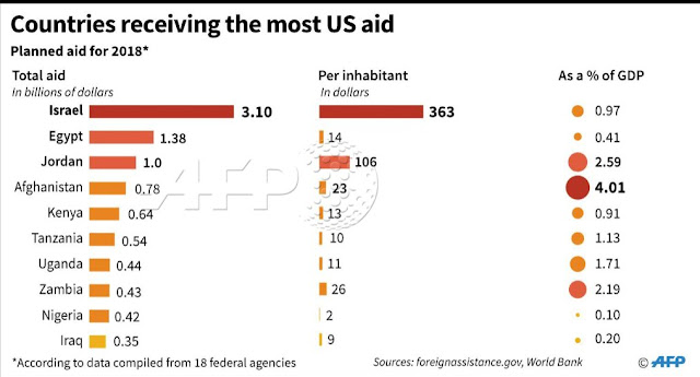 AdeolaFayehun: Israel, Nigeria, Kenya, Uganda, among top countries ...