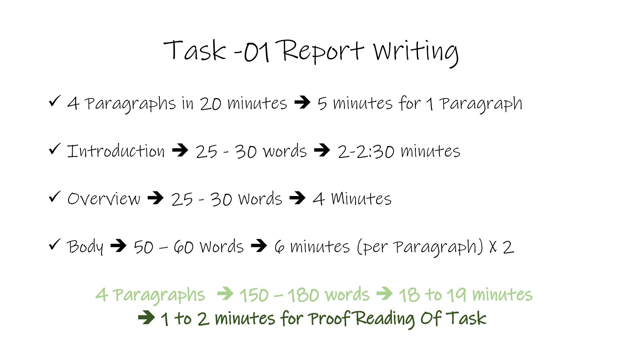 Time Management In IELTS Writing Exam time-management-in-ielts-writing-exam