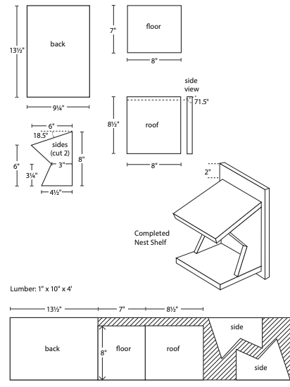 Backyard To Do: Build a Bird Nesting Box or Platform
