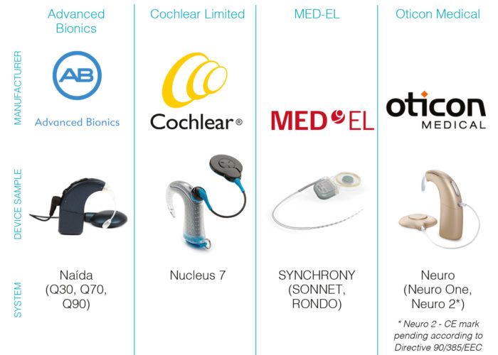 What is Cochlear implant