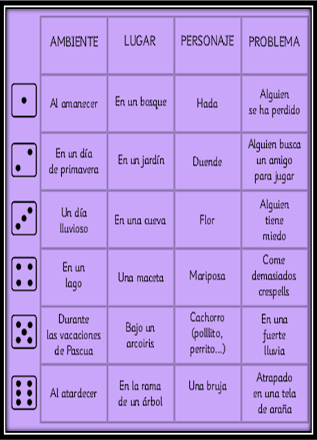 Día 4
