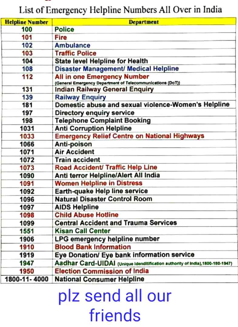 LIST OF EMERGENCY HELPLINE NUMBERS ALL OVER IN INDIA list-of-emergency-helpline-numbers-all-over-in-india