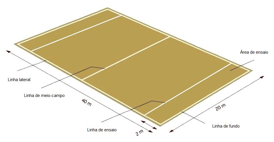 Tag Rugby :: Educação Física