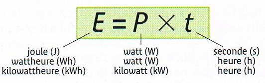 Physique Chimie 3° : Puissance et énergie électriques