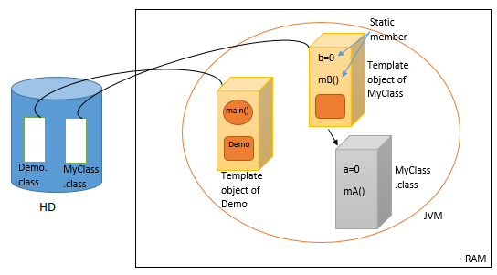 Java Programming sinhala tutorial - Class & Object - Part 25 ~ IT Sinhala Tutorials