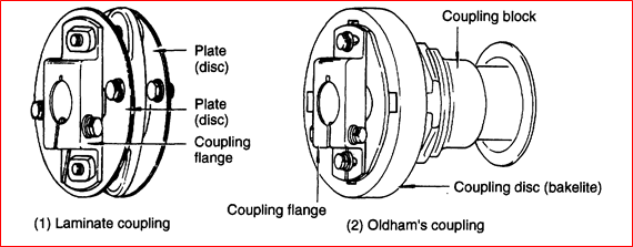 Timer Dan Coupling Otomatis Pompa Injeksi IN LINE | Maz Guru Didik