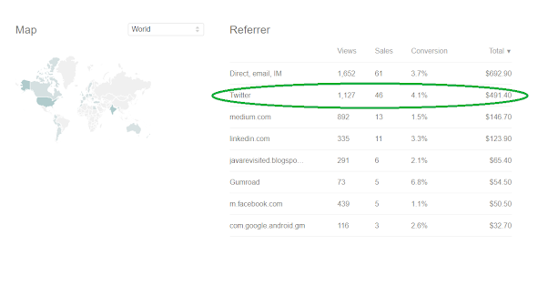 Top 5 Actionable Courses to Learn Twitter in 2024 - Best of Lot