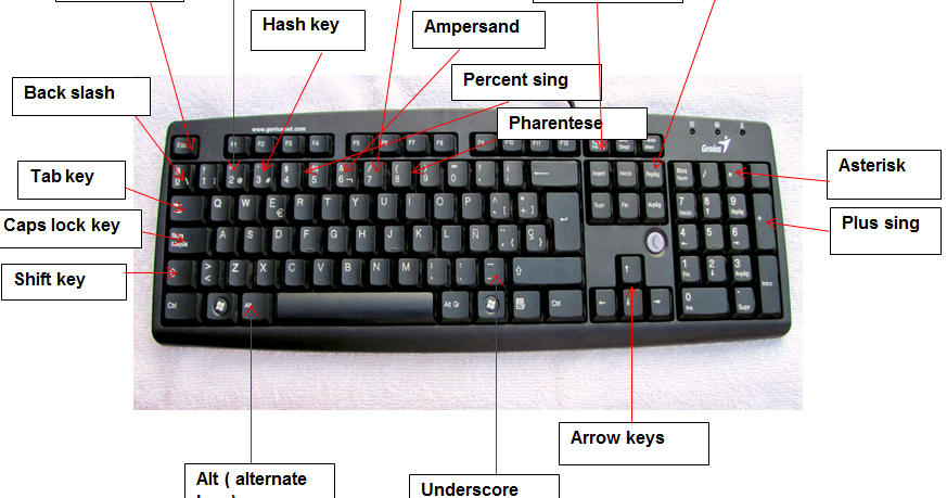 FUNGSI TOMBOL PADA KEYBOARD