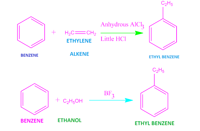 friedel-crafts alkylation reaction- friedel crafts alkylation of ...