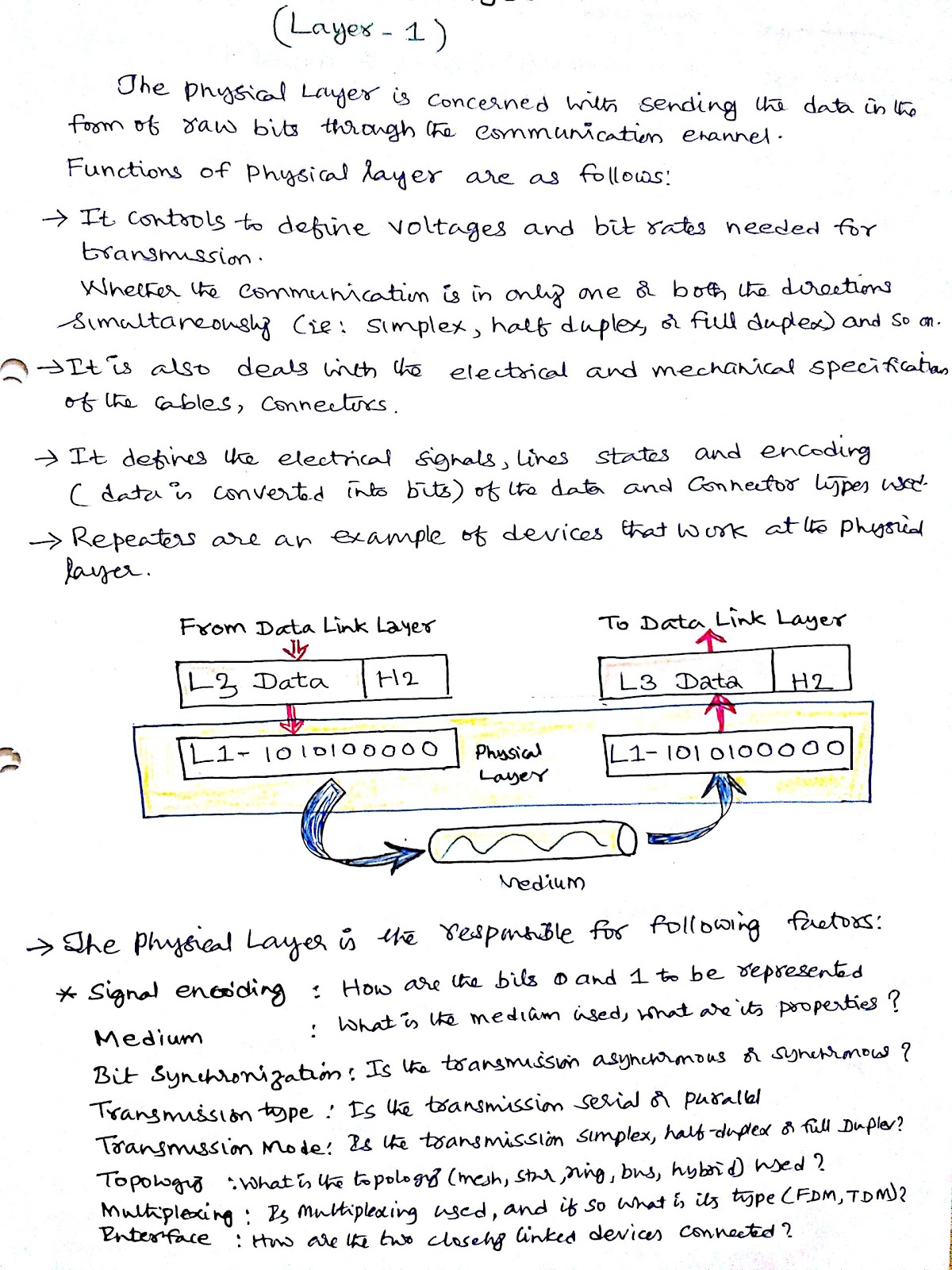 Networking(DCCN): Physical Layer