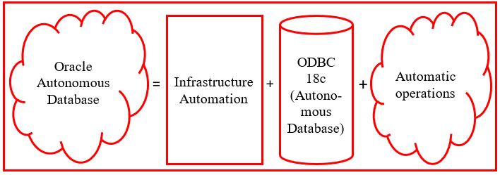 Oracle (Autonomous) Analytics Cloud Services (GEN2)