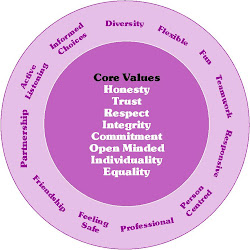 VALUES: GOD IS A REAL GOOD GOD