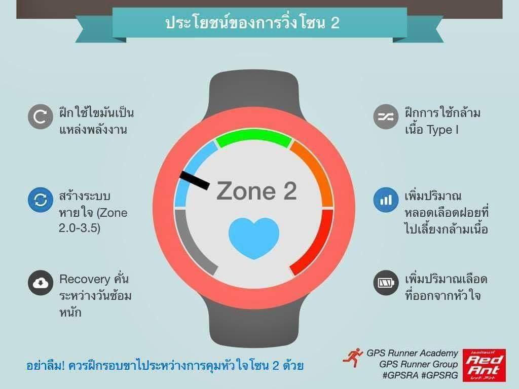 Ss running Zone 2 ss-running-zone-2
