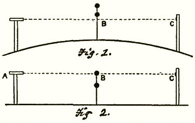 62. The Bedford Levels experiment proved things did not disappear over ...