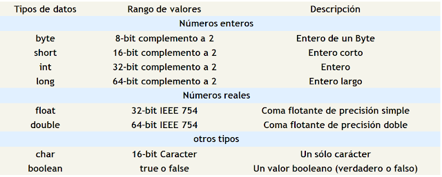 .: Tipos de datos en Java