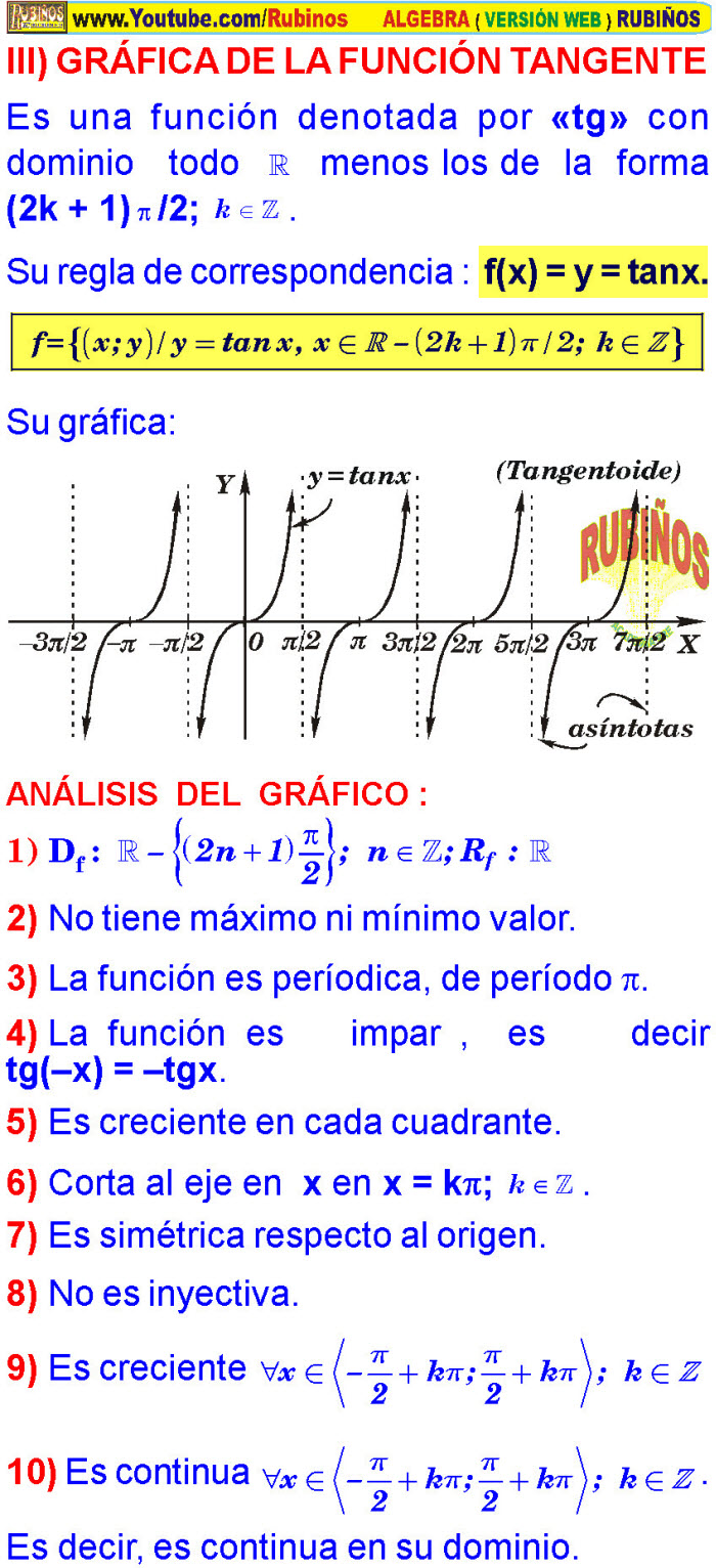GRAFICA DE LA FUNCION TANGENTE EJERCICIOS RESUELTOS