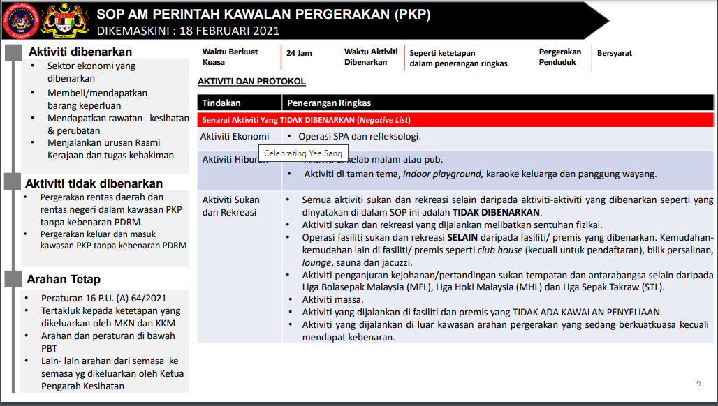 SOP TERKINI PKP - SEHINGGA 4 MAC 2021 | DIKEMASKINI 18 FEB 2021 | BEST FBKL