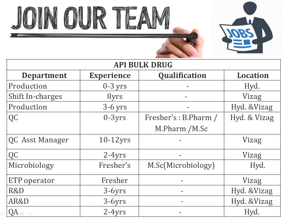 Multiple Openings for Freshers & Experienced in Production | QC | QA ...