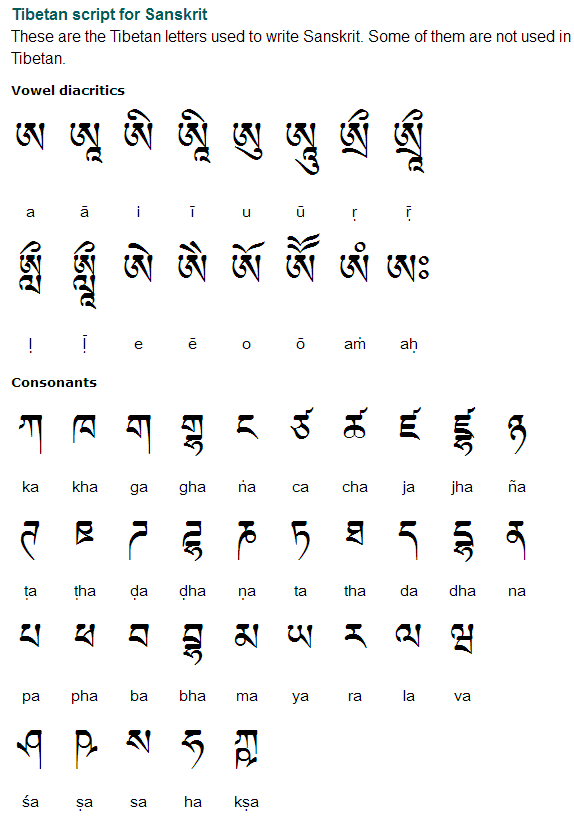 Bharat Bhashakosh: 14 writting scripts used for indian languages at ...