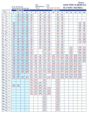 HARY PRASETYO: pipe schedule standard , table pipe schedule , tabel ...