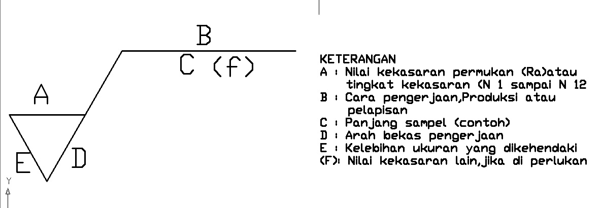 Menggambar Teknik : DEFINISI KEKASARAN PERMUKAAN