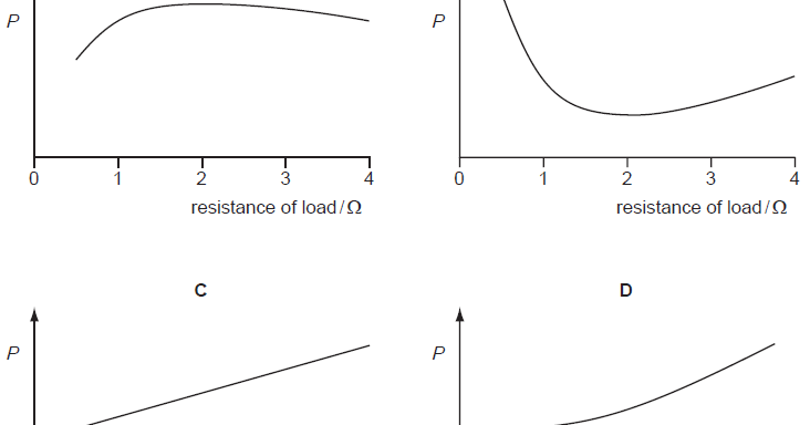 A power supply of electromotive force (e.m.f.) 12 V and internal ...