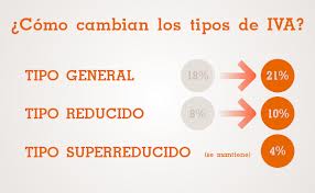 IMPUESTO DEL VALOR AGREGADO A LAS VENTAS ( IVA ): TIPOS DE IVA