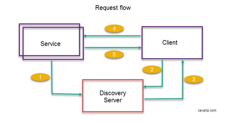 JavaXp.com | Java Experts Blog | Java Examples | API | Errors ...