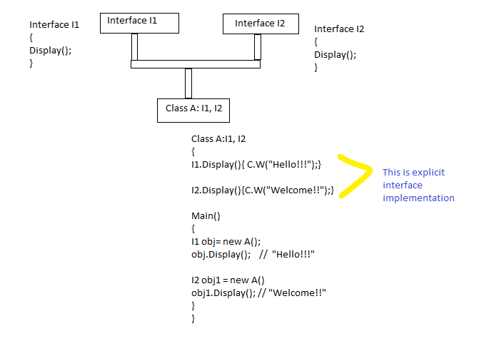 Patilsagar28290: OOPS and .Net basics.