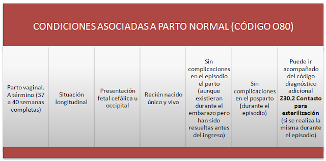 APRENDIENDO A CODIFICAR CON CIE-10-ES: CODIFICACIÓN CLÍNICA DE EMBARAZO ...