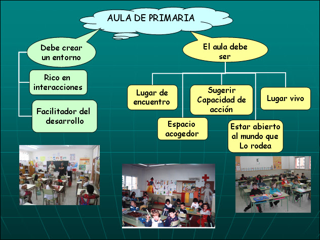 ORGANIZACION EDUCATIVA: RECURSOS MATERIALES